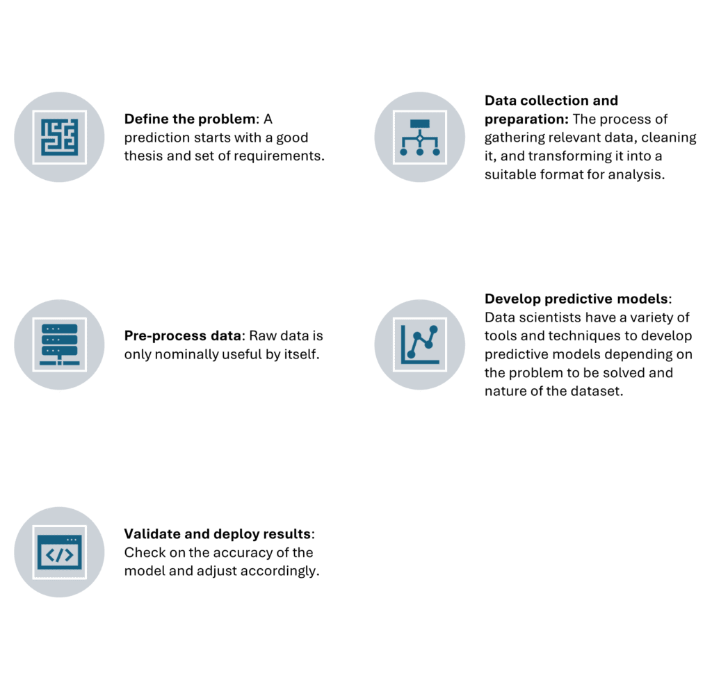 How Predictive Analytics Is Revolutionizing Business Strategies Heptarc How Predictive Analytics Is Revolutionizing Business Strategies Heptarc