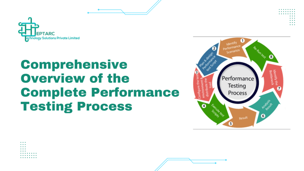 Comprehensive Overview of the Complete Performance Testing Process ...
