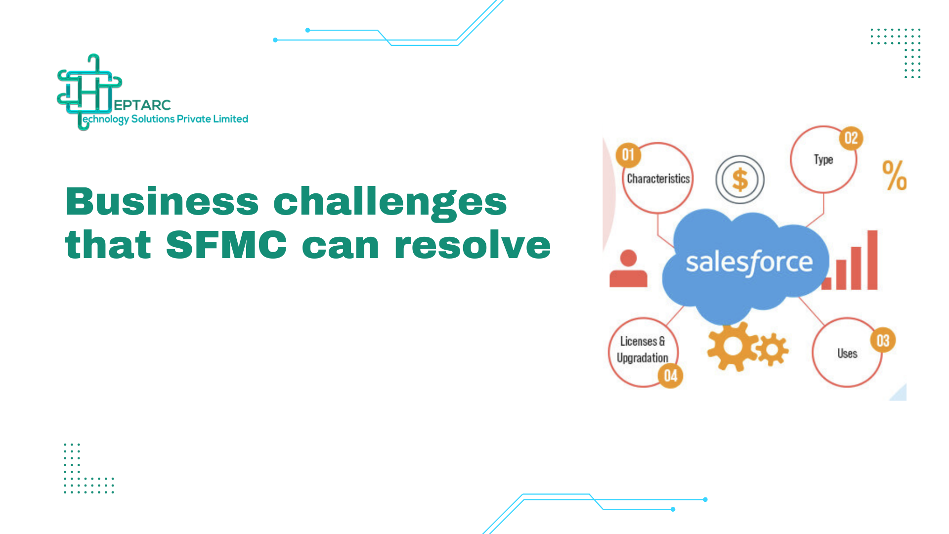 Business challenges that SFMC can resolve - Heptarc